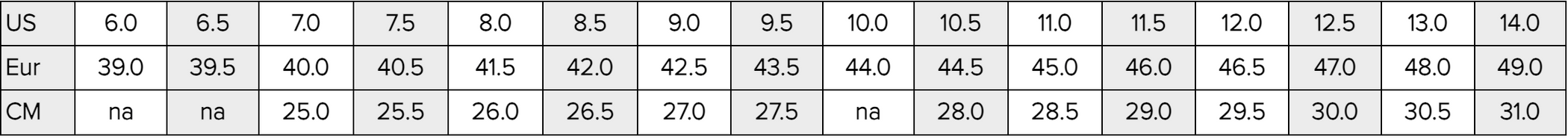Running Shoes Sizing Chart - ASICS vs New Balance vs Brooks – Sims ...