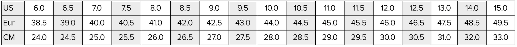 Running Shoes Sizing Chart - ASICS vs New Balance vs Brooks – Sims ...