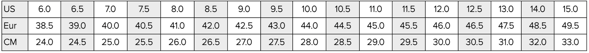 Running Shoes Sizing Chart - ASICS vs New Balance vs Brooks – Sims ...