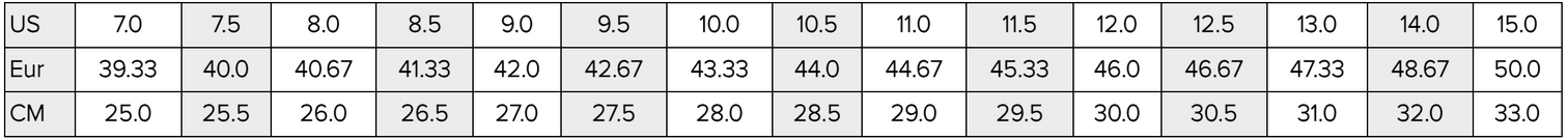 Running Shoes Sizing Chart - ASICS vs New Balance vs Brooks – Sims ...