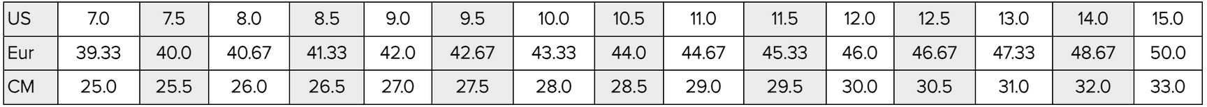 Running Shoes Sizing Chart - ASICS vs New Balance vs Brooks – Sims ...