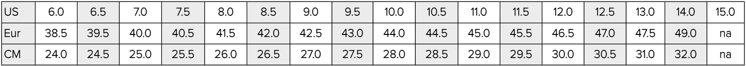 Running Shoes Sizing Chart - ASICS vs New Balance vs Brooks – Sims ...