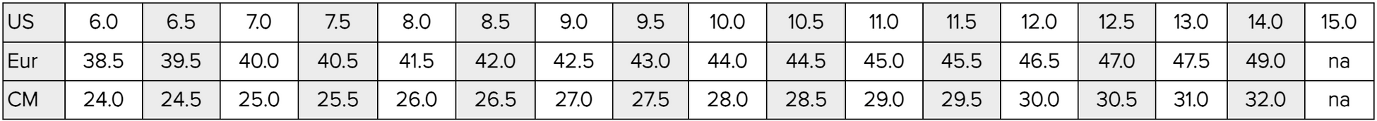 Running Shoes Sizing Chart - ASICS vs New Balance vs Brooks – Sims ...